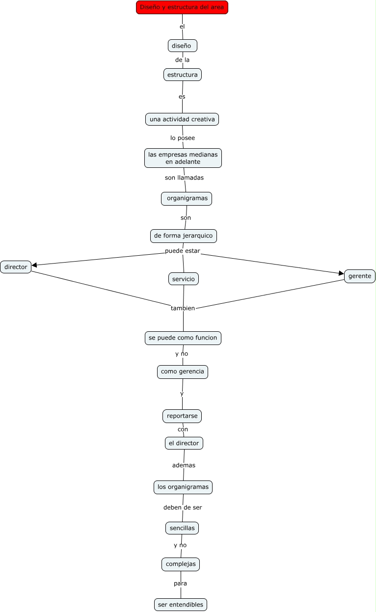 Diseño y estructura del area